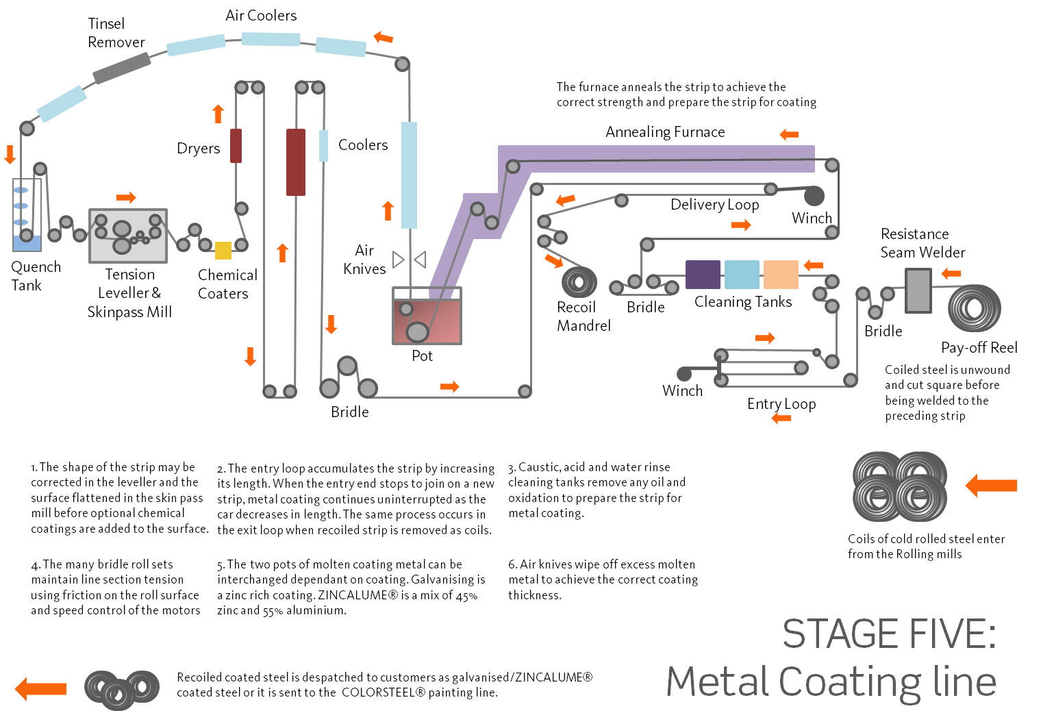 metal coating process Cheaper Than Retail Price> Buy Clothing ...