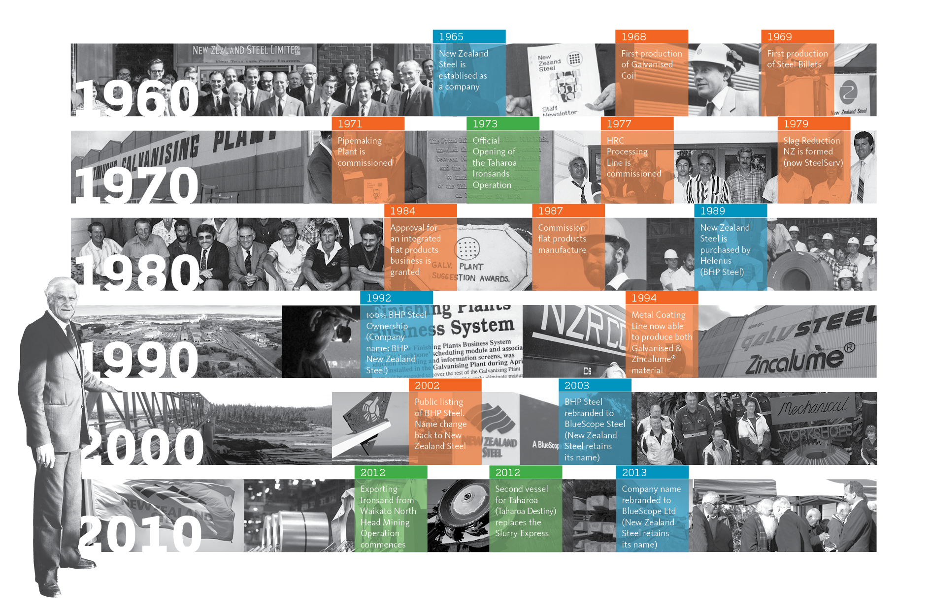 Metal History Timelinepng